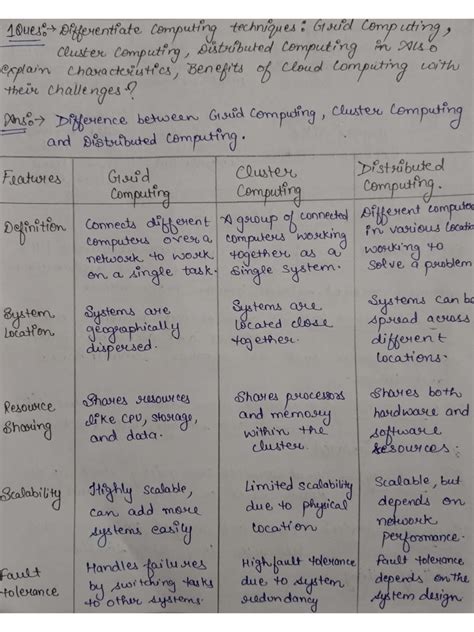 Cloud Computing Assignment 1 Pdf