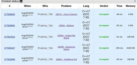 Prabhat Kumar On Linkedin Day3 131daychallenge Coding Problemsolving Codeforces Algorithms