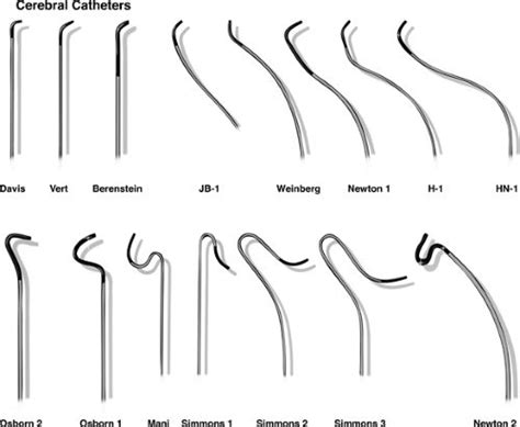 Performing A Cerebral Arteriogram Neupsy Key Medical Mnemonics