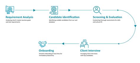 Your Vision Deserves The Right Team We Provide Top Talent To Help Your