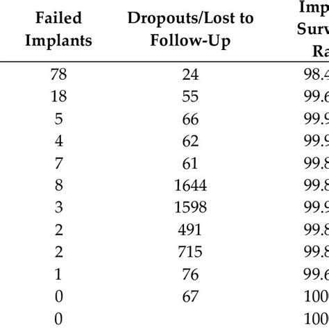 Life Table Analysis Of The Overall Data Download Scientific Diagram