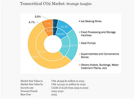 Transcritical Co2 Market Size Analysis Report 2030 Cold Link Africa