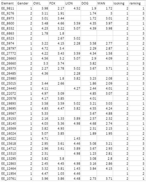 Solved Do You Reject The Null Hypothesis That Means For The Chegg Com