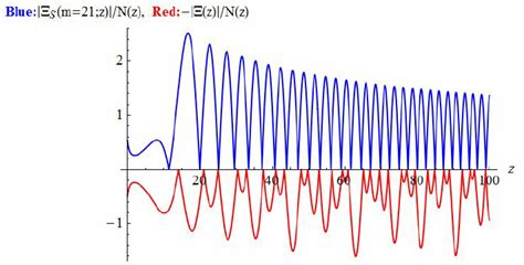 Plots Of Various Xi Functions Vs Download Scientific Diagram