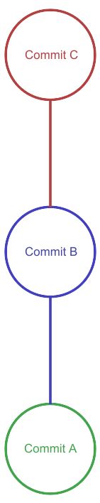 Git Conflict
