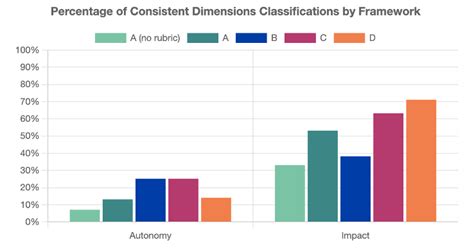 Testing Frameworks For The Classification Of Ai Systems Oecdai
