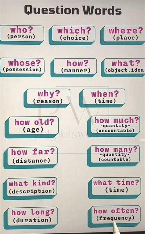「grammar」おしゃれまとめの人気アイデア｜pinterest｜noorjahan 英語の文法 学習 英語教育
