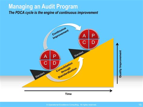 Ppt Iso 190112018 Auditing Management Systems Training Powerpoint