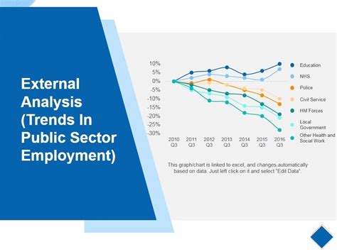 External Analysis Template 4 Ppt Powerpoint Presentation Portfolio Designs