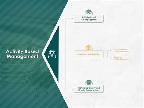 Activity Based Management Ppt Powerpoint Presentation Infographics