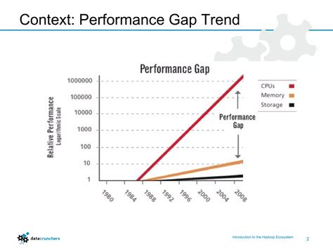 Introducing The Hadoop Ecosystem Ppt Computing Technology And Computing