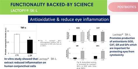 Postbiotics Probionic Corporation