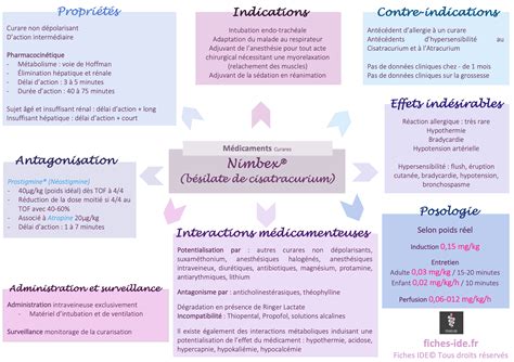 Nimbex® Cisatracurium Fiches Ide
