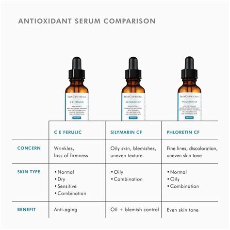 Phloretin Cf With Ferulic Acid Antioxidants Skinceuticals