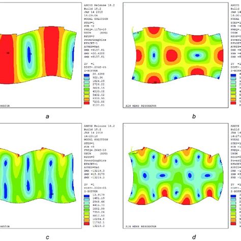 Model Of Lamb Wave Micro Resonators Unit Cell Corresponding To Fig 2