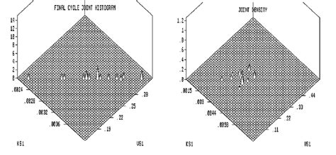Joint Marginal Density Of Ks1 And Vs1 Obtained With The Foce It2b Download Scientific Diagram