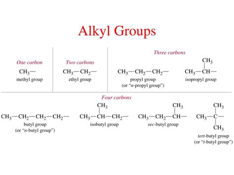 Ppt Nomenclature Of Saturated Hydrocarbons Powerpoint Presentation