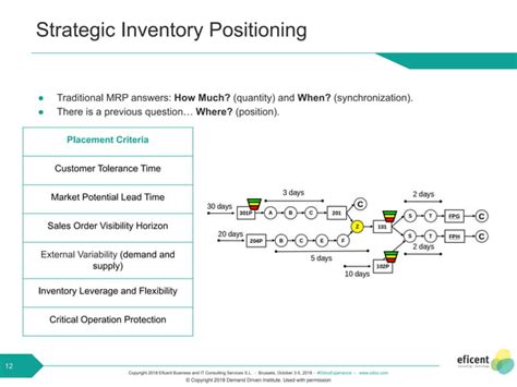 Demand Driven Material Requirements Planning Ddmrp Pdf Logistics Business