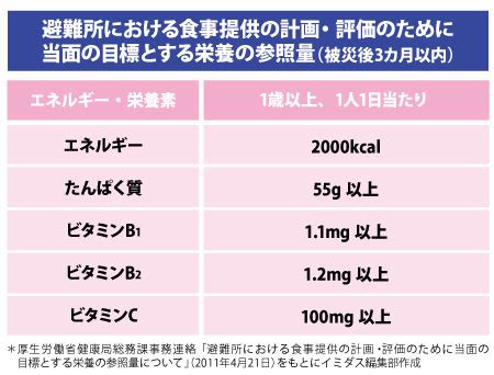 「災害食」の専門家に訊きました（前編）～自治体の食料備蓄の現状や問題点について教えてください 時事オピニオン 情報・知識＆オピニオン