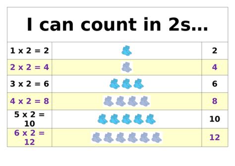 2 x tables teaching resources