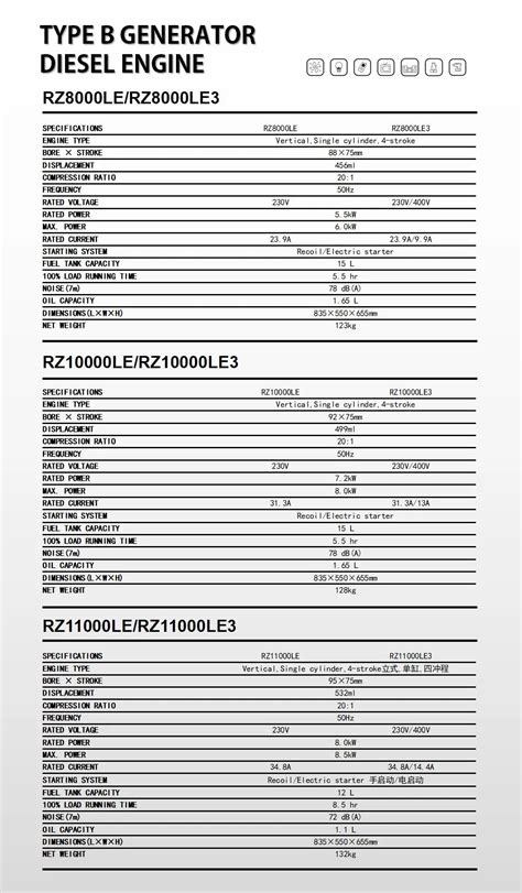 10 Hp Diesel Generator Fuel Consumption Calculation 15kw Sdmo Silent