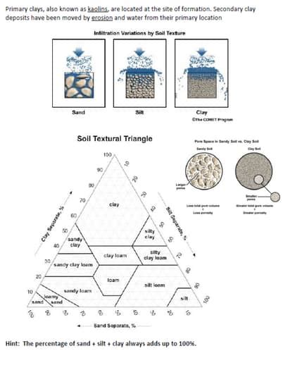 Soil Analysis Lab By Karyl Bitting Tpt