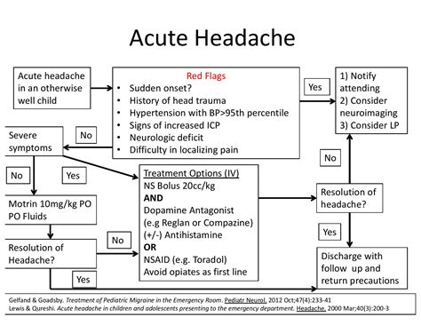 Differential Diagnosis For Persistent Headache At Cynthia Hewlett Blog