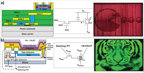 A The Architecture Of An Active‐matrix Olet Display On A Plastic Download Scientific Diagram