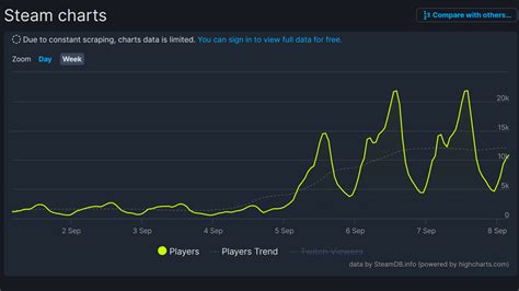 Titanfall 2 Sees A Surge In Player Count With Sale On Steam Find Out The Details Of This