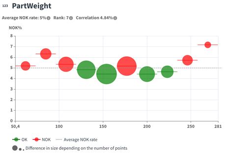 Solution Parameters Analyzer Dataiku Knowledge Base