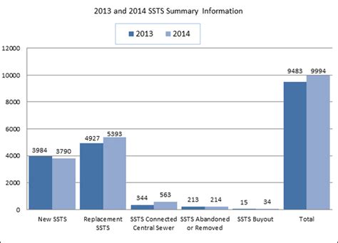 Mpca Ssts Bulletin