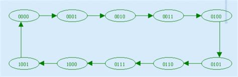 What Are The Bcd And Binary Ripple Counters Ee Vibes