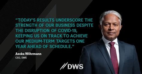 Adhitya Wisesa On Linkedin Dws Active Passive Alternative Esg