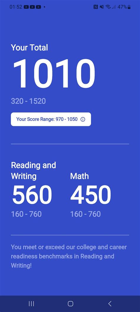 I Took The Psat In 10th Grade A While Ago I Havent Taken Algebra 1 Yet Or 10th Grade