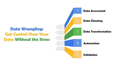 Data Wrangling Get Control Over Your Data Without The Stress