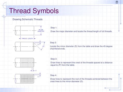 Ppt Threads And Fasteners Powerpoint Presentation Free Download Id