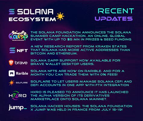 Recently Solana Ecosystem R Solana