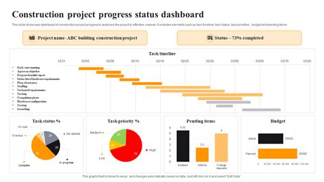 Top 10 Construction Dashboard Templates With Samples And Examples