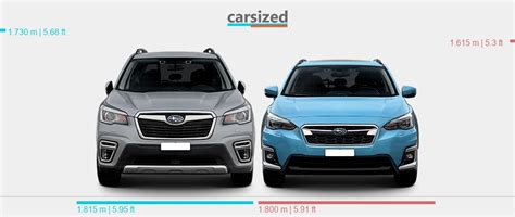 Dimensions Subaru Forester 2018 2021 Vs Subaru Xv Crosstrek 2017 2020