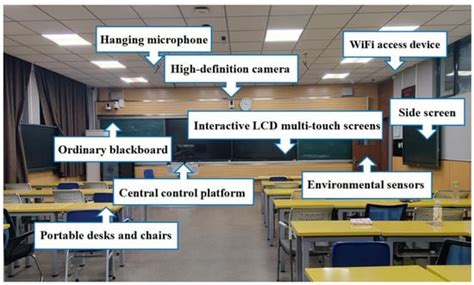 Enhancement Or Impediment How University Teachers Use Of Smart Classrooms Might Impact