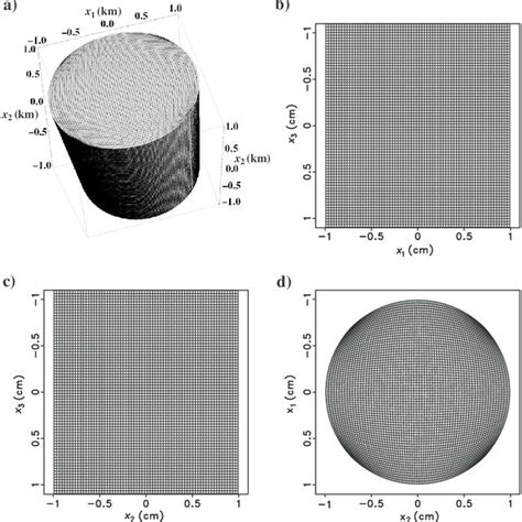 Illustration Of The Kirchhoffhelmholtz And The Rayleigh Ii Integrals Download Scientific Diagram