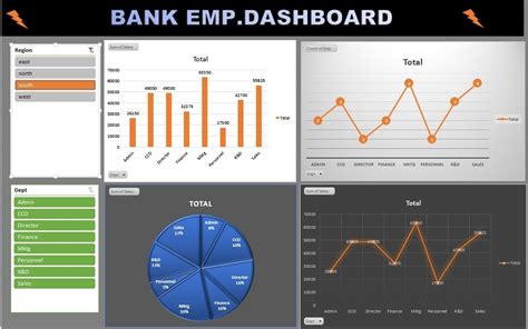 Exceldashboard Datavisualization Accounting Advancedexcel
