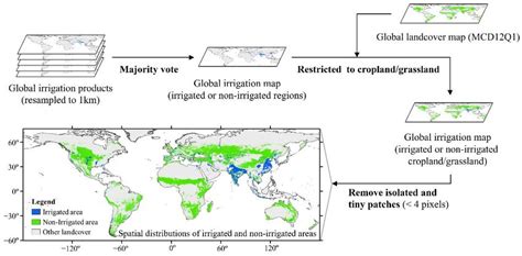 Fig S2 Identifications Of Irrigated And Non Irrigated Areas Across