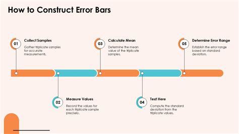 How To Construct Error Bars Ppt Summary Acp Ppt Template