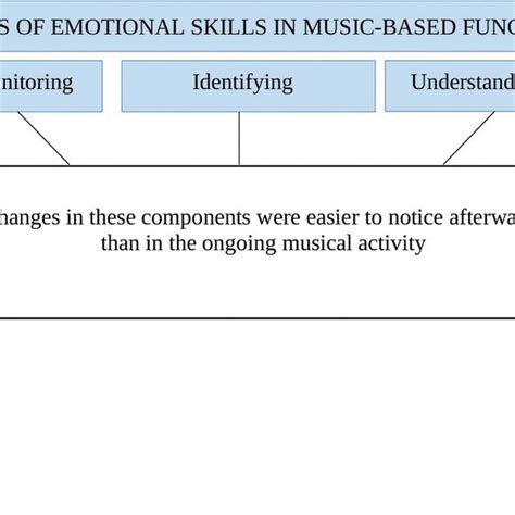 Illustration Of The Interpretation Of Mmse Score Results Note Figure Download Scientific