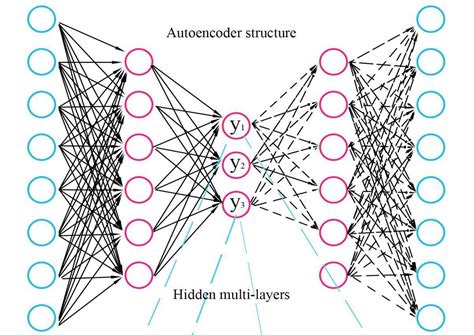 Frauddetection Bigdata Analytics Datascience Ai Machinelearning Fintech Iot Iiot