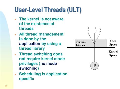 Ppt Threads Smp And Microkernels Powerpoint Presentation Free
