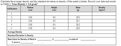 solved calculate the average density and the standard