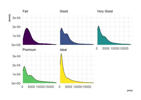 Density Plot A Biomedical Visualization Atlas