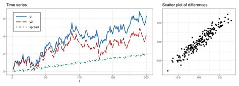 152 Cointegration And Correlation Portfolio Optimization